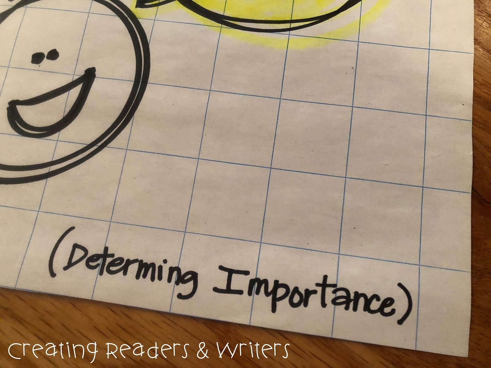 The Anatomy of an Anchor Chart - Andrea Knight