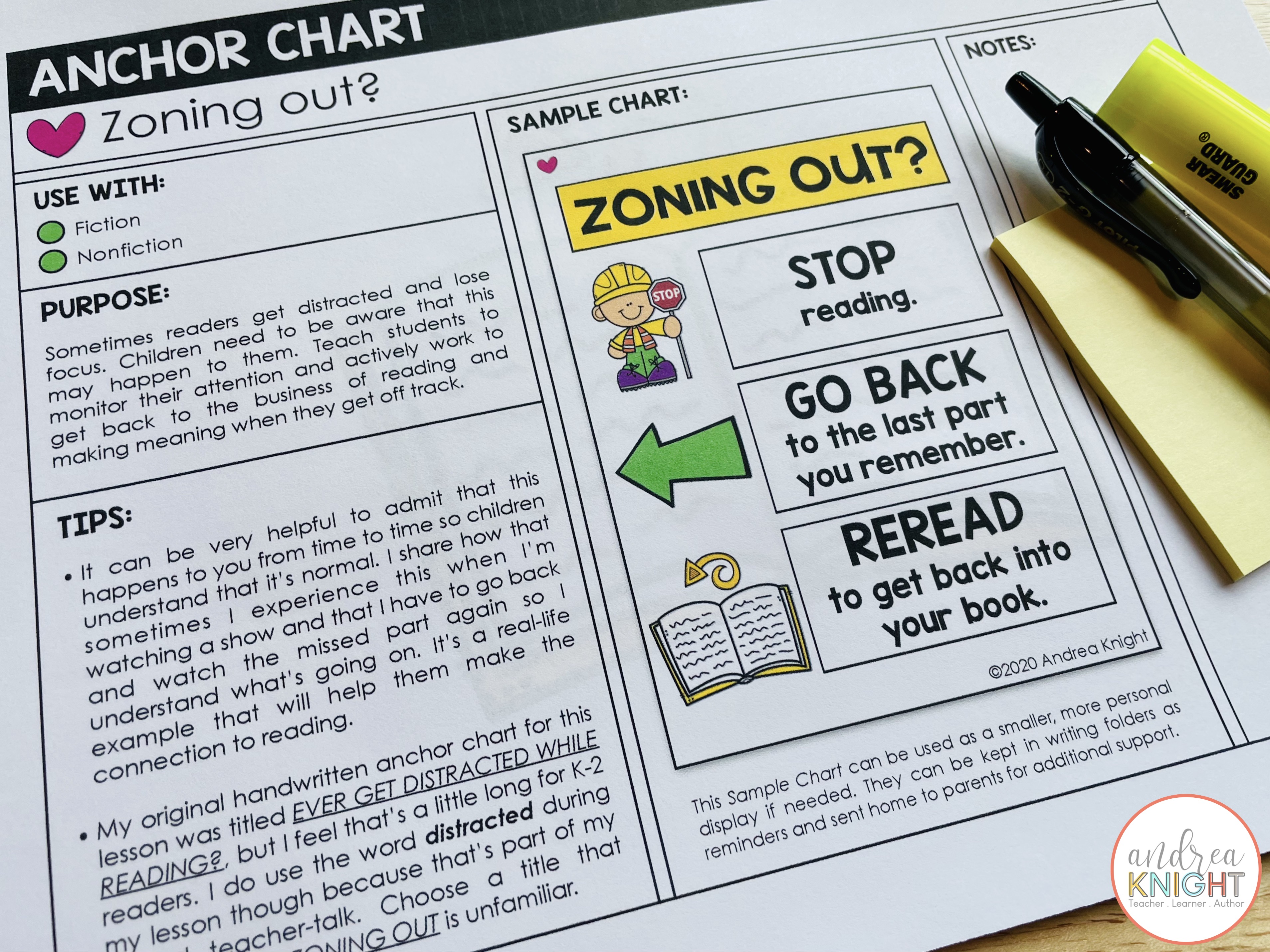 Reusable Anchor Charts for Young Readers - Andrea Knight